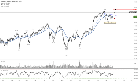 SCHW Stock Price and Chart — TradingView