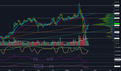 PFE Stock Price and Chart — TradingView
