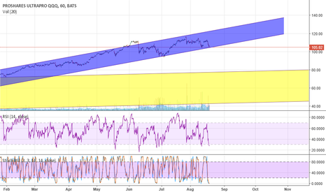 TQQQ Stock Price and Chart — TradingView