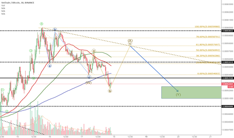 Elliott Wave — Technical Analysis and Trading Ideas — TradingView