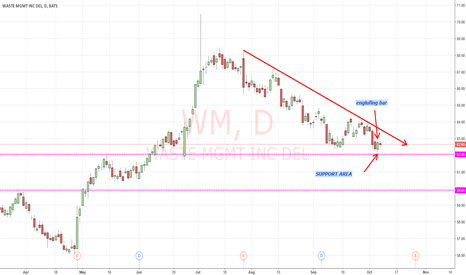 WMS Stock Price and Chart — TradingView