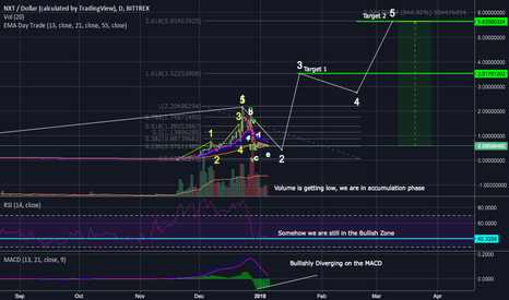 Symmetrical Triangle — Technical Analysis and Trading Ideas — TradingView