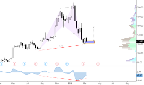 OLED Stock Price and Chart — TradingView