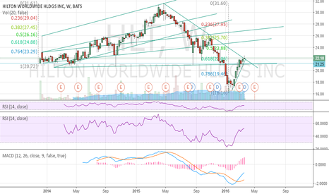 HLT Stock Price and Chart — TradingView