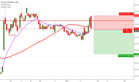SBIN Stock Price and Chart — TradingView