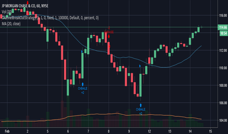 JPM Stock Price and Chart — TradingView
