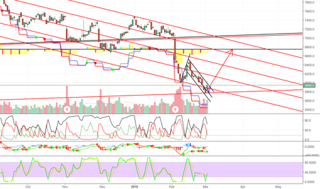 RR. Stock Price and Chart — TradingView
