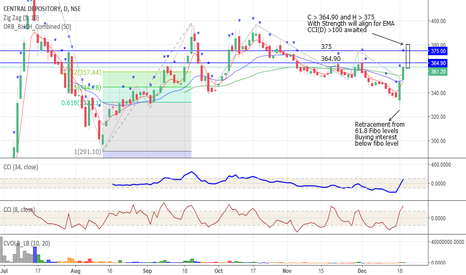 CDSL Stock Price and Chart — TradingView — India