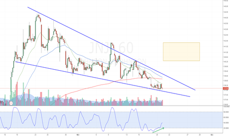 JNJ Stock Price and Chart — TradingView