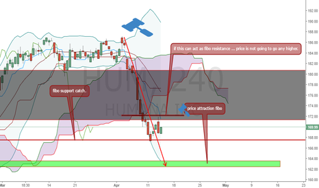 HUM Stock Price and Chart — TradingView