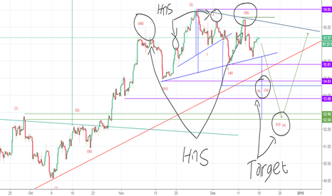 USOIL Chart dan Kutipan — TradingView