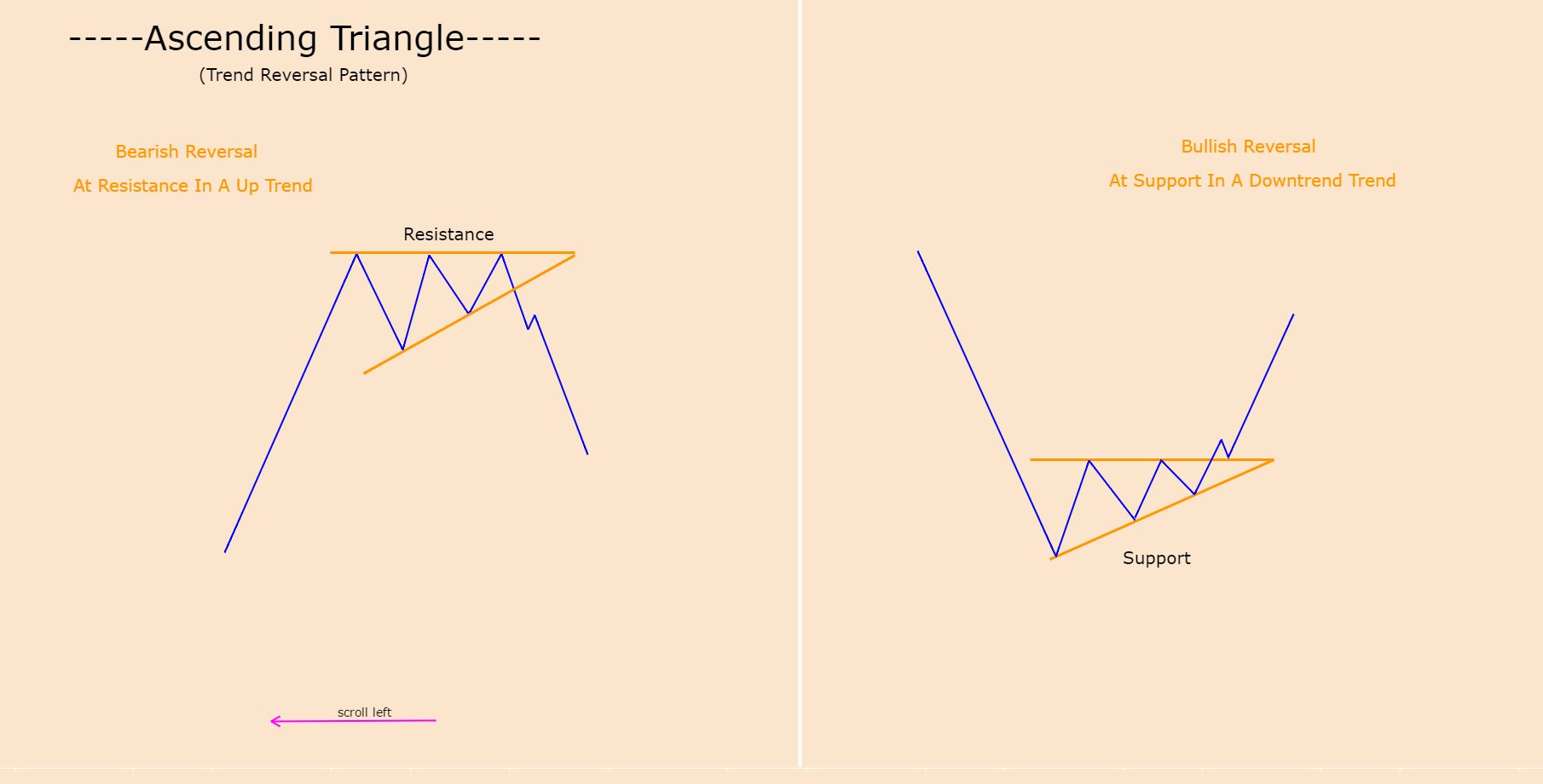 "ASCENDING TRIANGLE (TREND REVERSAL)" by trader stephenleachman ...
