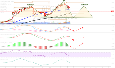 ALGN Stock Price and Chart — TradingView