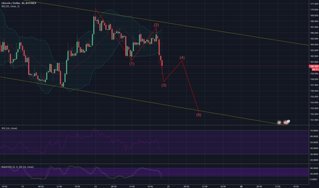 Parallel Channel — Technical Analysis and Trading Ideas — TradingView
