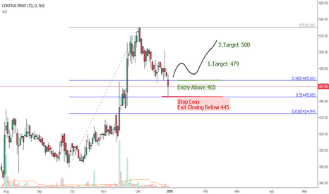 CONTROLPR Stock Price and Chart — TradingView — India