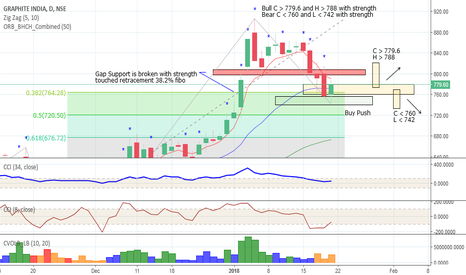 GRAPHITE Stock Price and Chart — TradingView — India