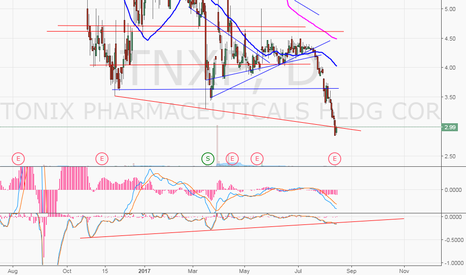 TNXP Stock Price and Chart — TradingView