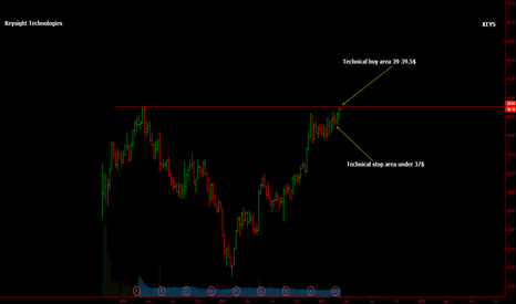 KEY Stock Price and Chart — TradingView