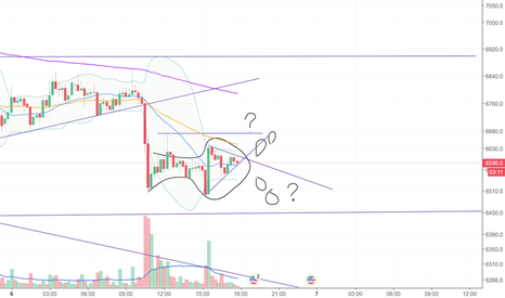 Harmonic Patterns — Technical Analysis and Trading Ideas — TradingView