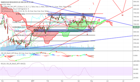 RR. Stock Price and Chart — TradingView