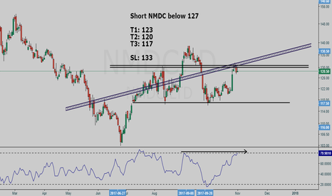 NMDC Stock Price and Chart — TradingView — India