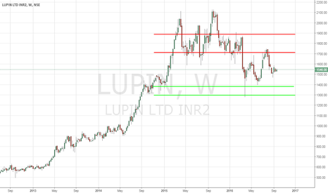 LUPIN Stock Price and Chart — TradingView