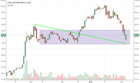 SAIL Stock Price and Chart — TradingView — India
