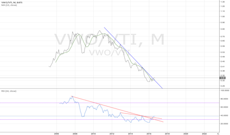 VTI Stock Price and Chart — TradingView