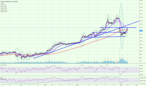 TXN Stock Price and Chart — TradingView
