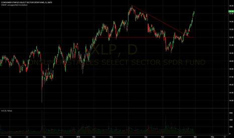 XLP Stock Price and Chart — TradingView