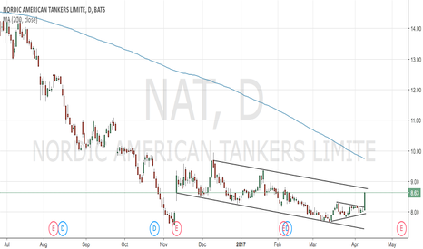 NAT Stock Price and Chart — TradingView