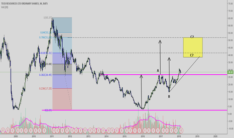 TECK Stock Price and Chart — TradingView