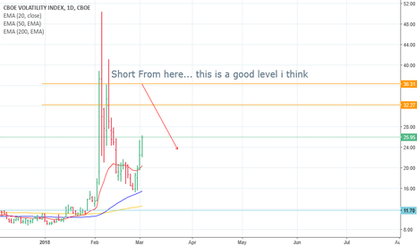VIX Charts and Quotes — TradingView
