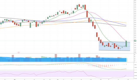 SO Stock Price and Chart — TradingView