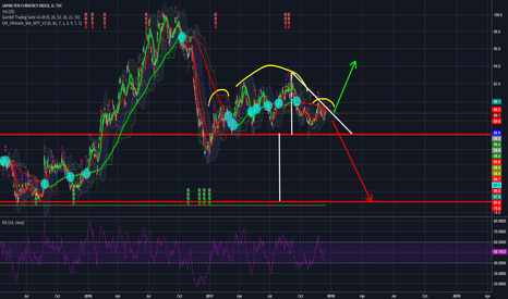 JXY Charts and Quotes — TradingView