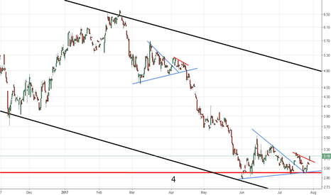 DRD Stock Price and Chart — TradingView