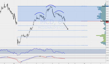 MCD Stock Price and Chart — TradingView