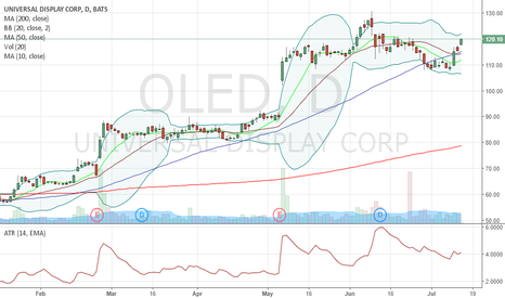 OLED Stock Price and Chart — TradingView