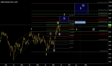 FNV Stock Price and Chart — TradingView