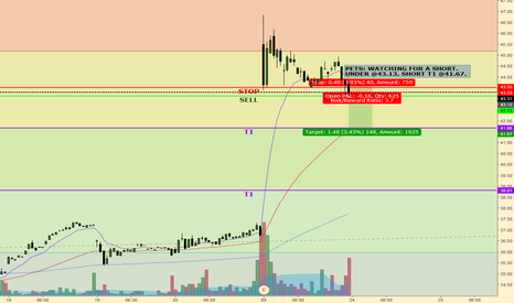 PETS Stock Price and Chart — TradingView