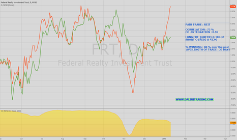 FRT Stock Price and Chart — TradingView