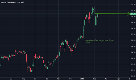 ADANIENT Stock Price and Chart — TradingView — India