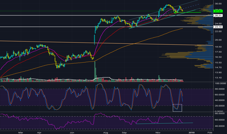NRG Stock Price and Chart — TradingView