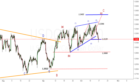 USD CAD Chart - USD/CAD Rate — TradingView — India