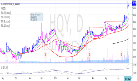 HQY Stock Price and Chart — TradingView