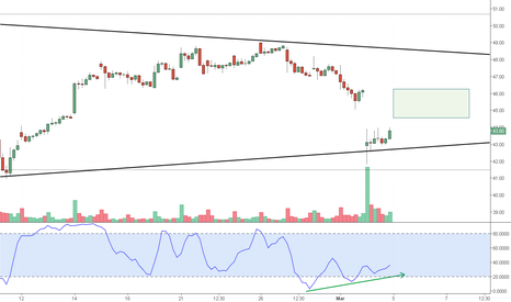 JD Stock Price and Chart — TradingView