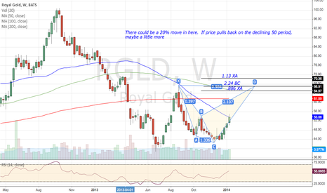 RGLD Stock Price and Chart — TradingView