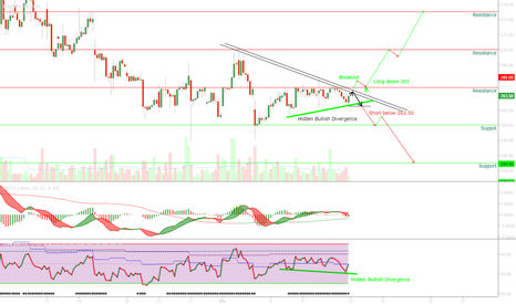 ITC — Technical Analysis and Trading Ideas — TradingView — India