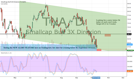 TNA Stock Price and Chart — TradingView