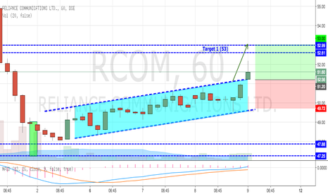 RCOM Stock Price and Chart — TradingView — India